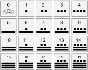 Maias: civilização, religião, economia e declínio