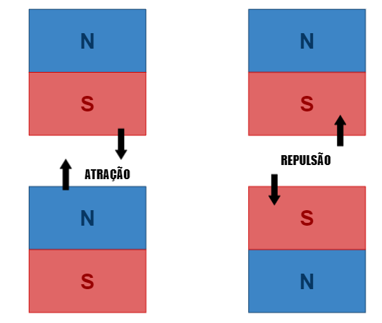 Magnetismo no Enem: conceitos, assuntos, fórmulas e mais!