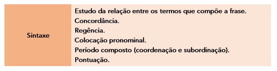 Estudando Português: conheça os termos básicos