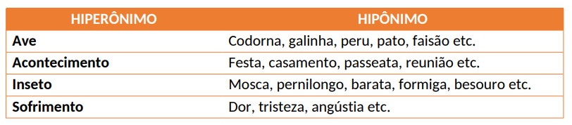 O que são Hiperônimos e Hipônimos?