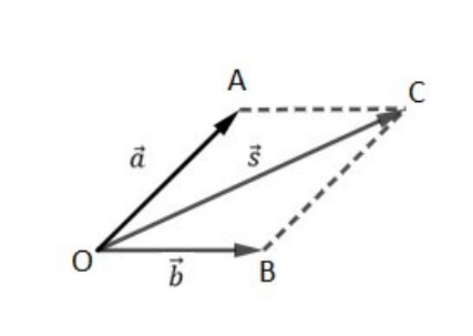 Vetores: definição, decomposição, subtração e mais!