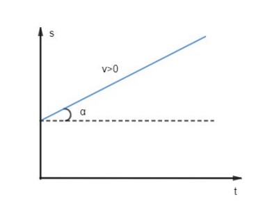 Movimento uniforme: o que é e para que serve?