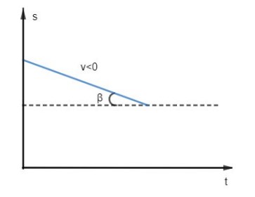 Movimento uniforme: o que é e para que serve?