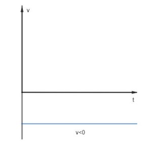 Movimento uniforme: o que é e para que serve?