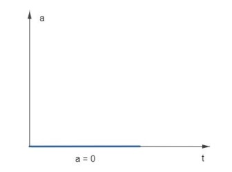 Movimento uniforme: o que é e para que serve?