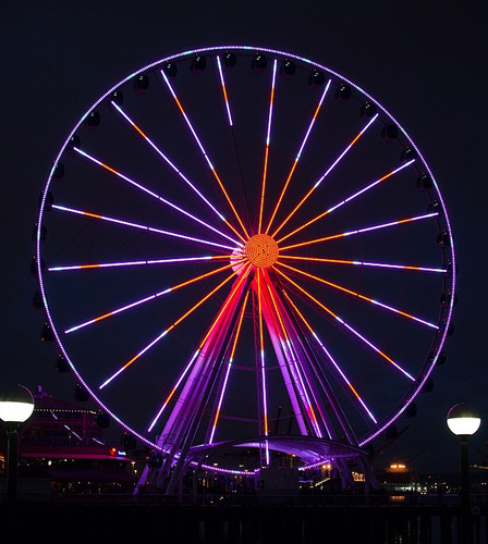 Movimento circular uniforme e uniformemente variado (MCUV)