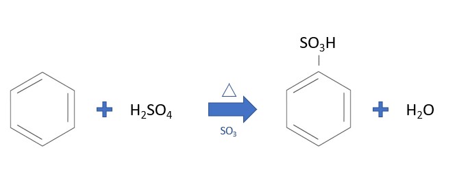 Reações orgânicas: o que são e classificações