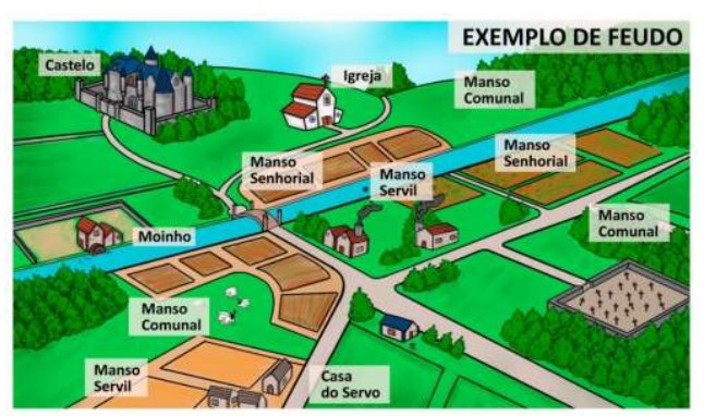 Alta Idade Média: O apogeu do feudalismo