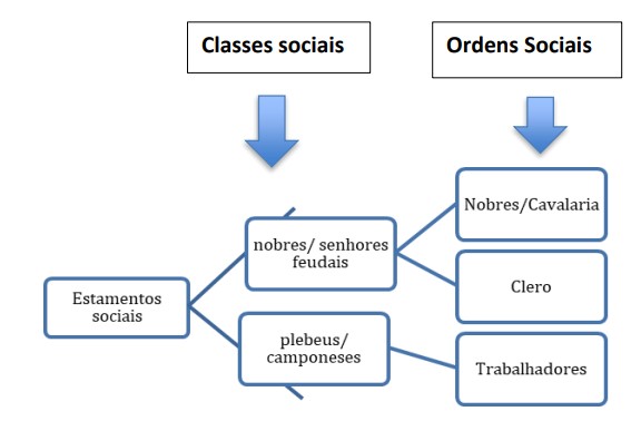 Alta Idade Média: O apogeu do feudalismo