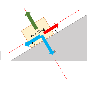 Atrito estático: força de atrito, definição e questões